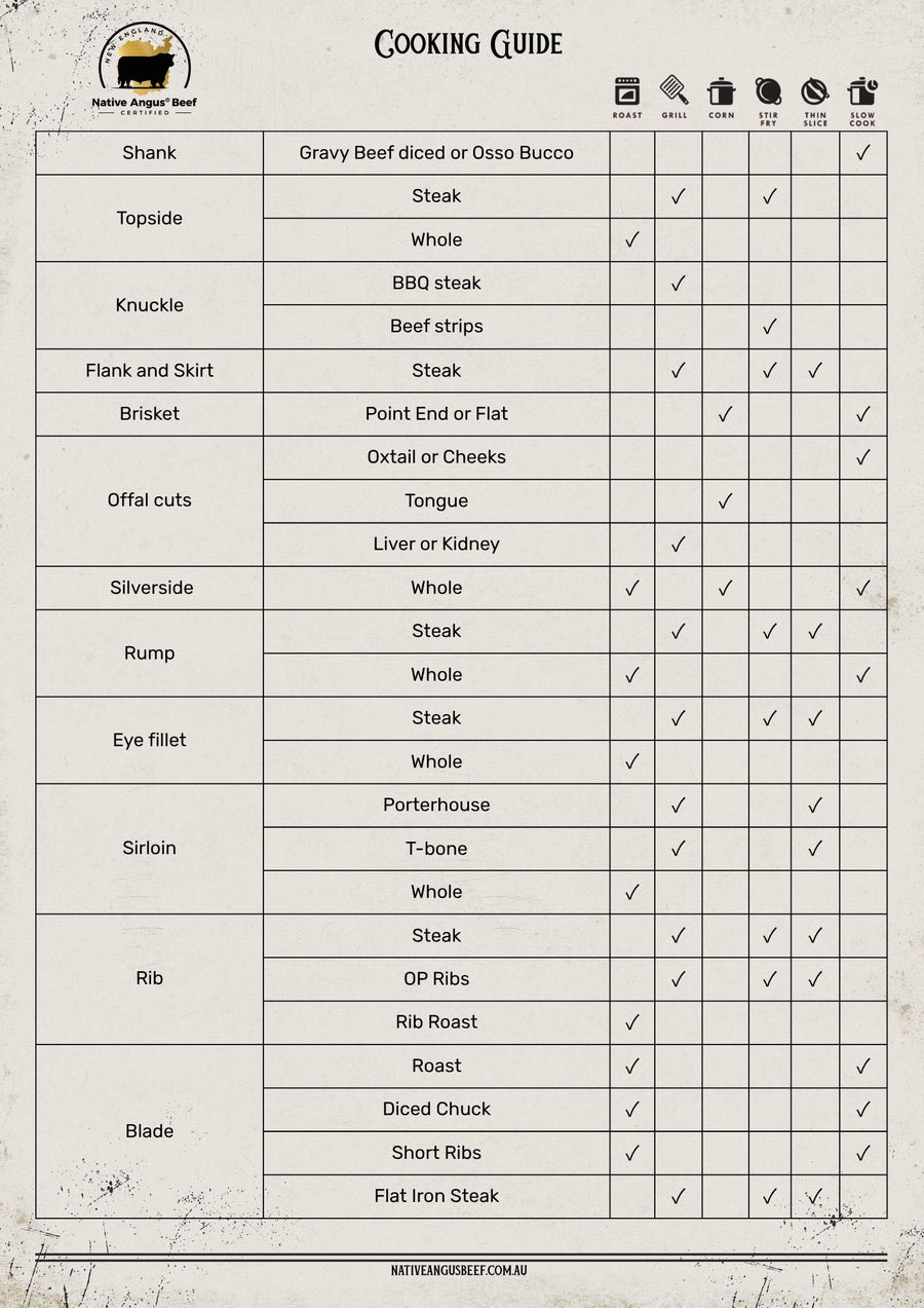 Cooking Guide & Recipes – Native Angus Beef Shop